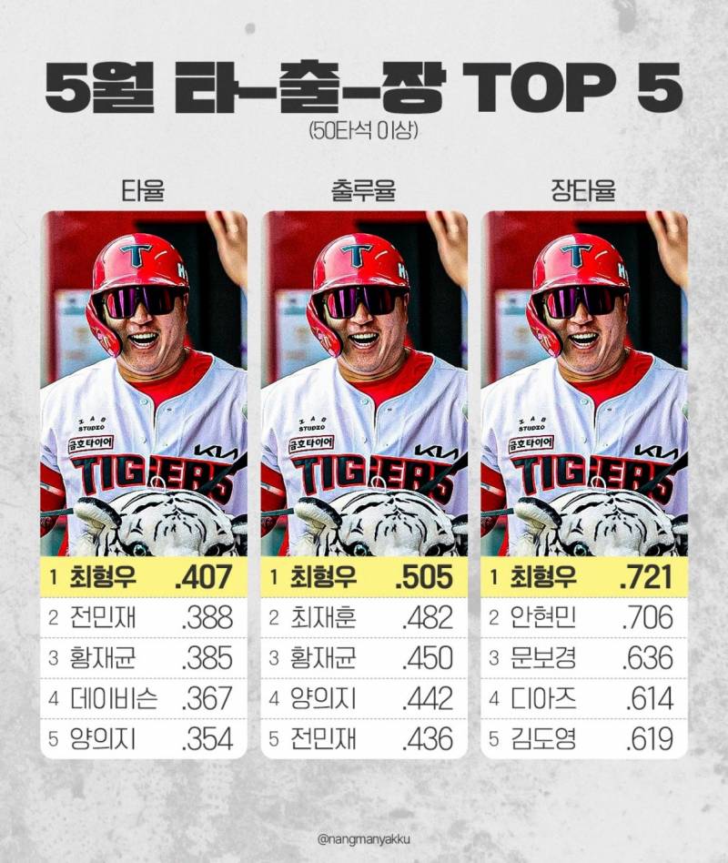 [정보/소식] 5월 타-출-장 top5 - 인스티즈(instiz) 야구 카테고리