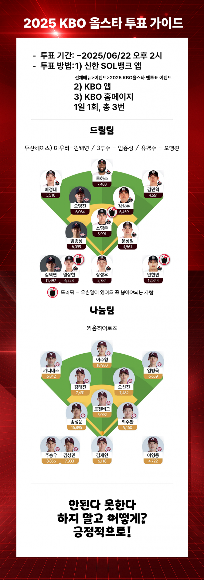 [잡담] 🔥6/13 KBO 올스타 법사🔮로즈🌹연합 투표 인증 달글🔥 - 인스티즈(instiz) KT 카테고리