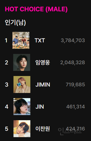 2025년 5월 KM차트 - 인스티즈(instiz) 이슈 카테고리