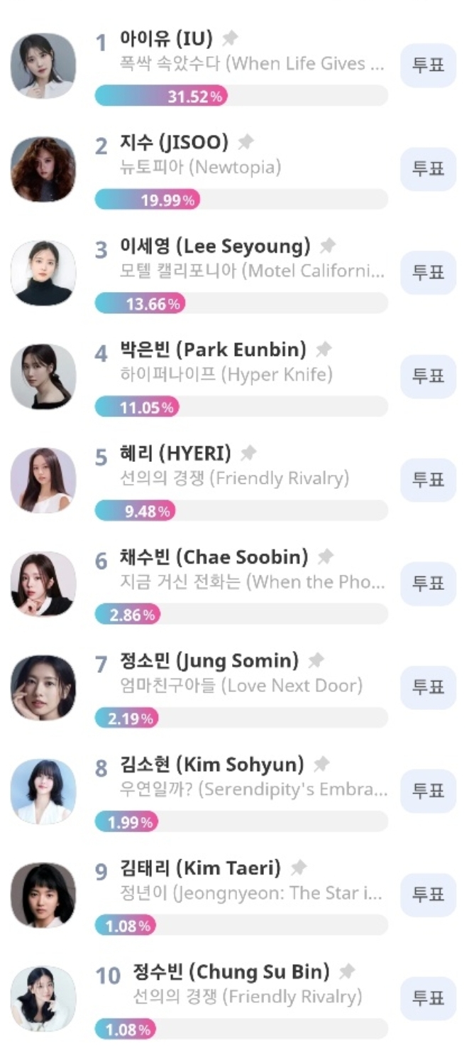 [잡담] 서드어 인기상 남녀 TOP10 - 인스티즈(instiz) 드영배 카테고리