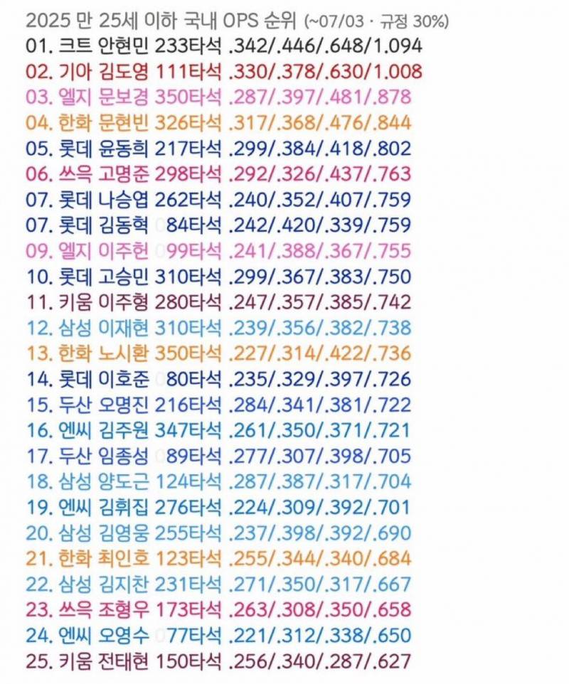 [잡담] 맹주니 감자 기특하도다 - 인스티즈(instiz) SSG 카테고리