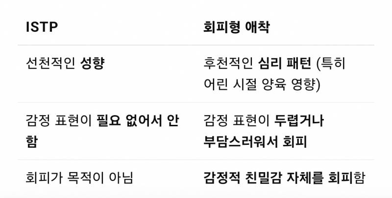 [잡담] ISTP 회피형 많은것 같은 이유 - 인스티즈(instiz) 이성 사랑방 카테고리