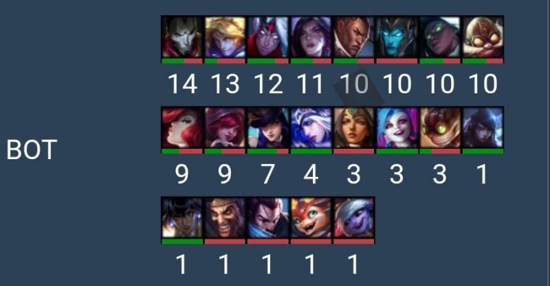 [잡담] 현재까지 msi 원딜 전체 픽 횟수 - 인스티즈(instiz) T1 카테고리