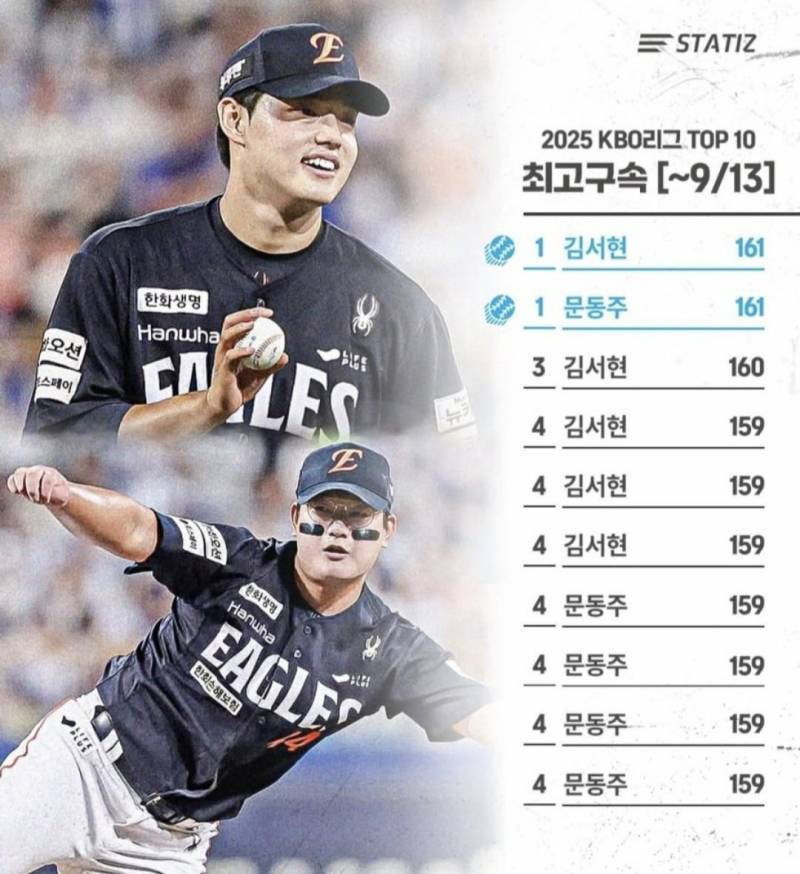 2025 KBO 최고구속 - 인스티즈(instiz) 야구 카테고리