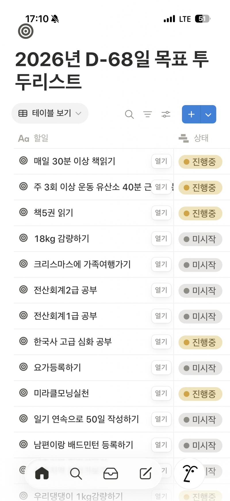 2026년 68일전….. 투두리스트 적어봄.. 제발 실천하길 - 인스티즈(instiz) 일상 카테고리