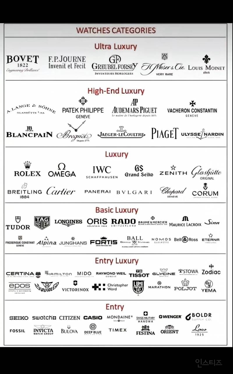 최상위 등급의 시계 BOVET (보베) - 인스티즈(instiz) 이슈 카테고리