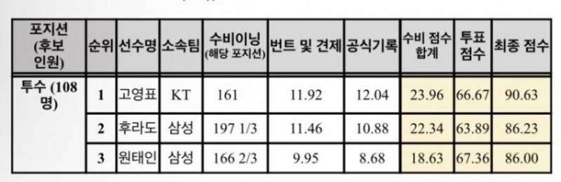 영표 수비상 받았다!! - 인스티즈(instiz) KT 카테고리