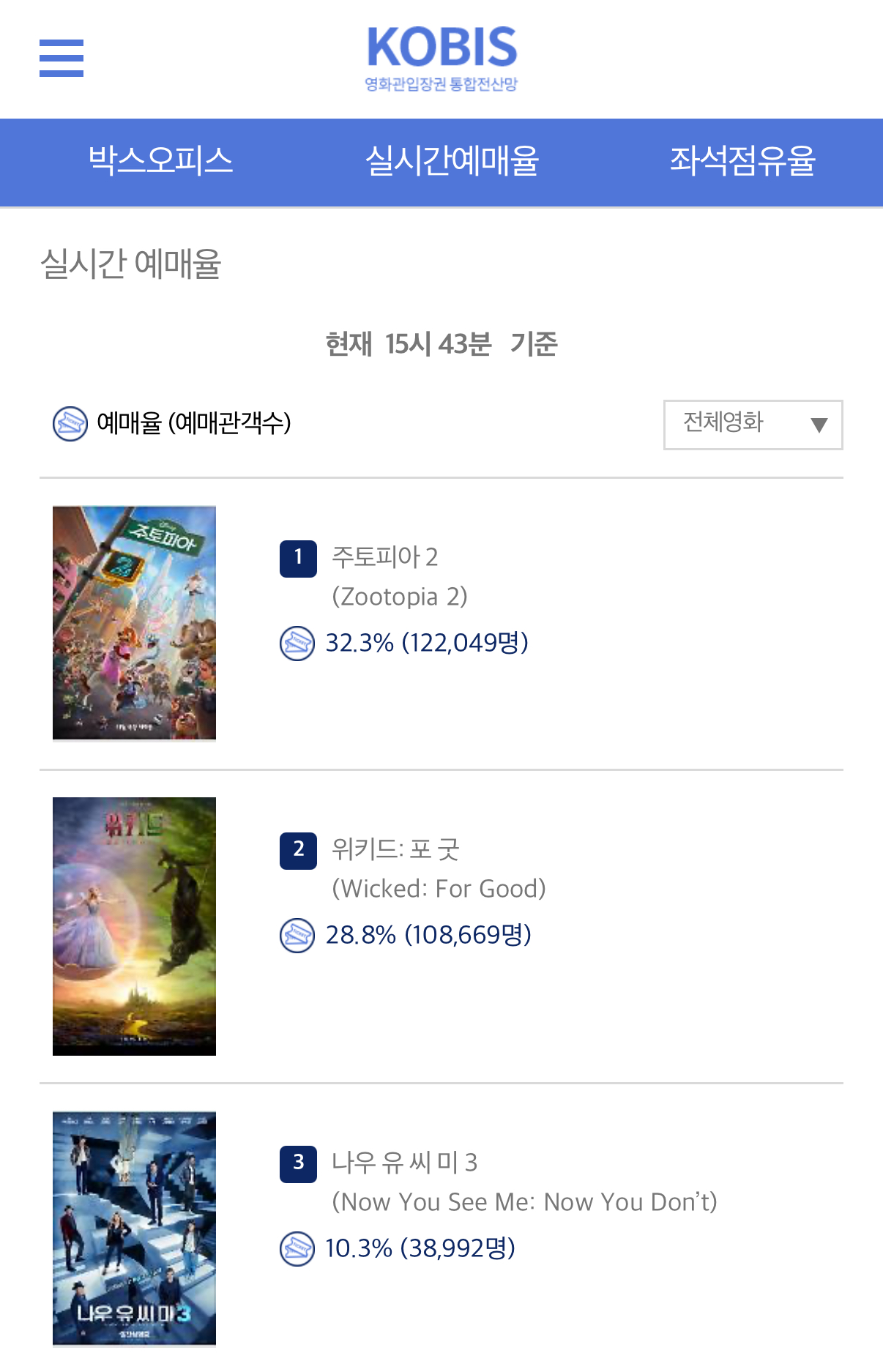 와 주토피아가 예매율1위다ㄷㄷ - 인스티즈(instiz) 연예 카테고리