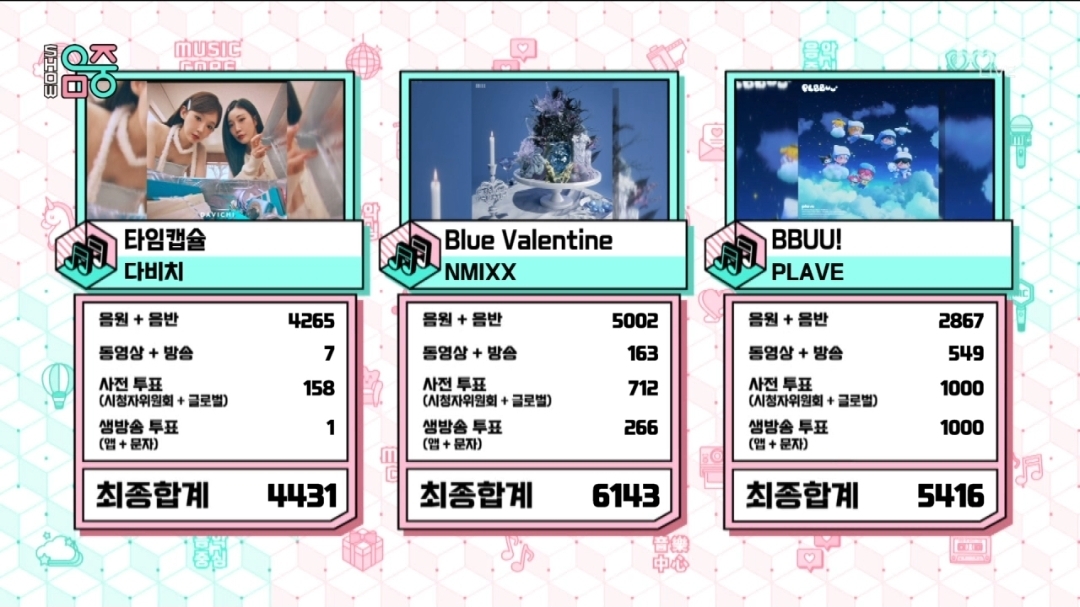 음악중심 11월 3주 1위 엔믹스 - 인스티즈(instiz) 연예 카테고리