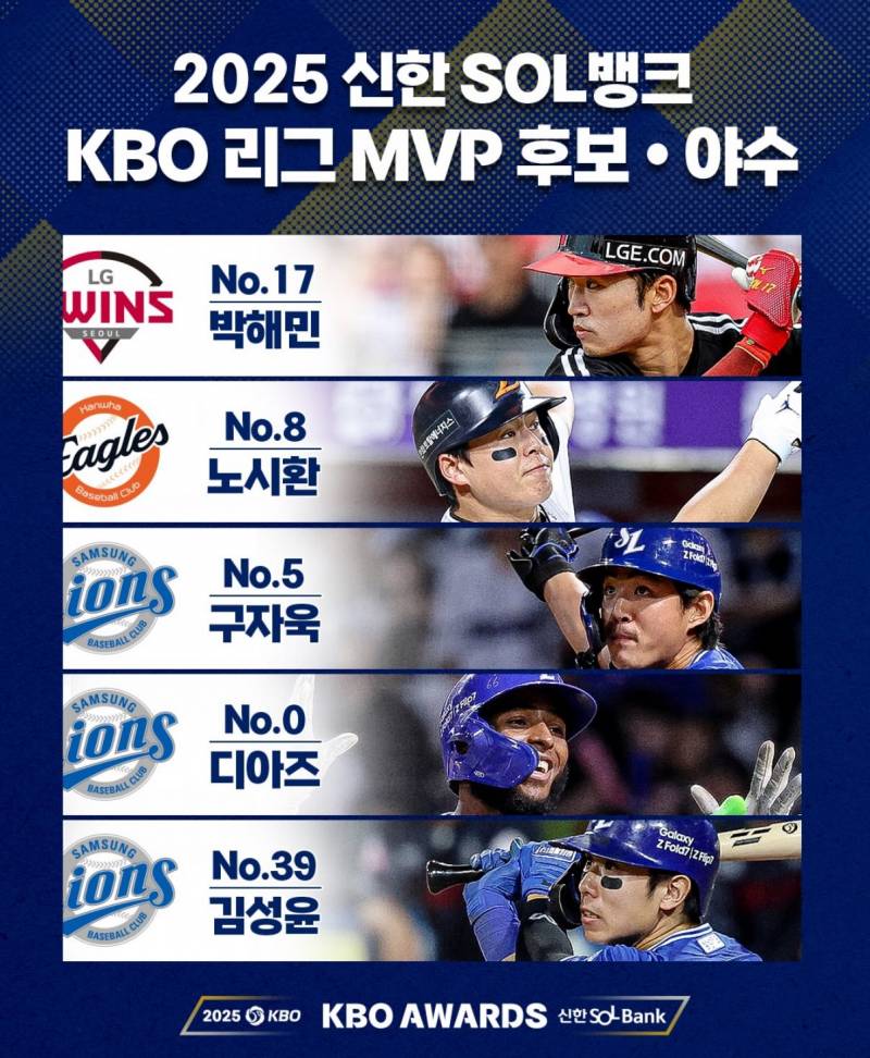 크보 인스타에 KBO 리그 MVP 후보 & 신인왕 후보 - 인스티즈(instiz) 한화 카테고리