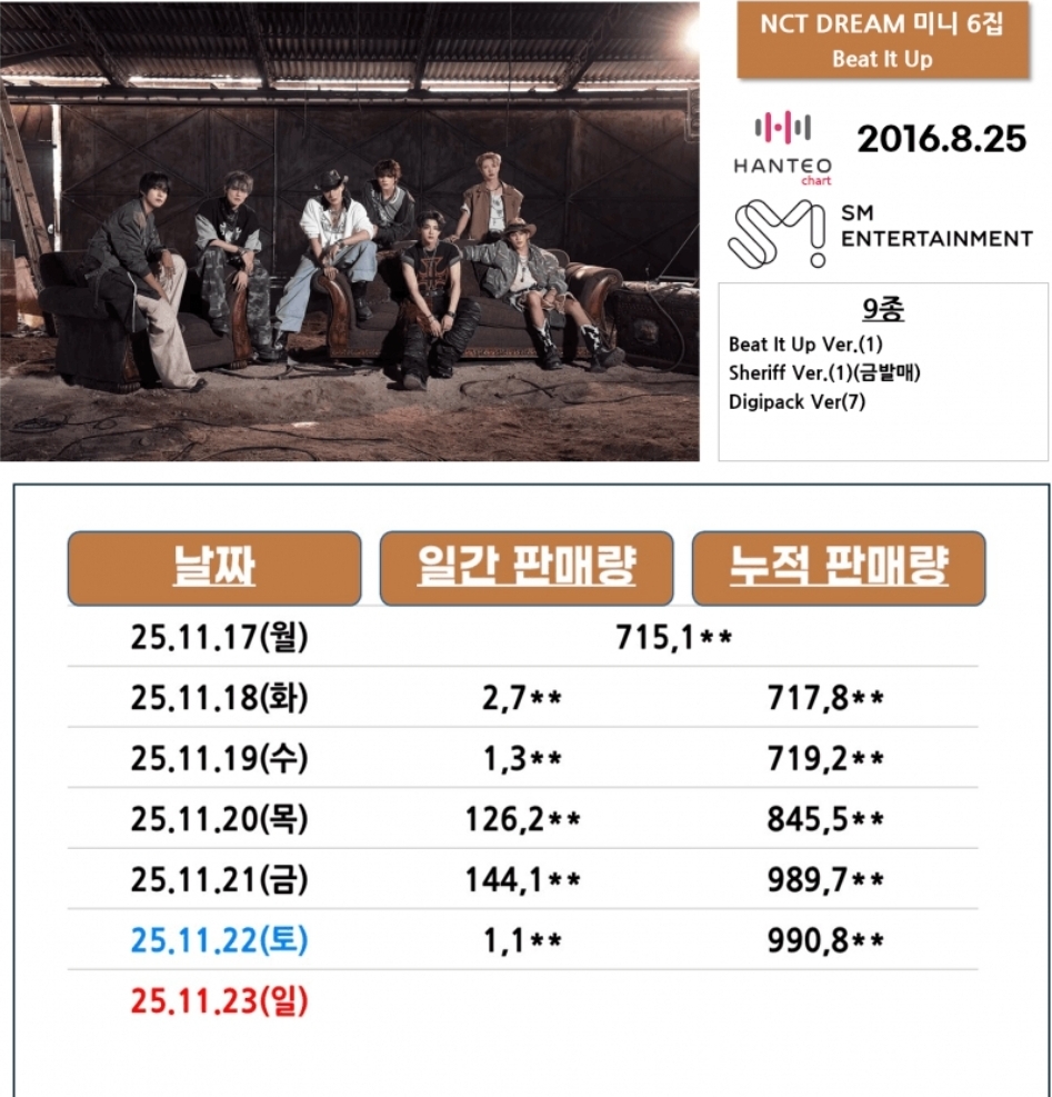 엔드림은 9종으로 초동 100만장 넘었다 - 인스티즈(instiz) 연예 카테고리