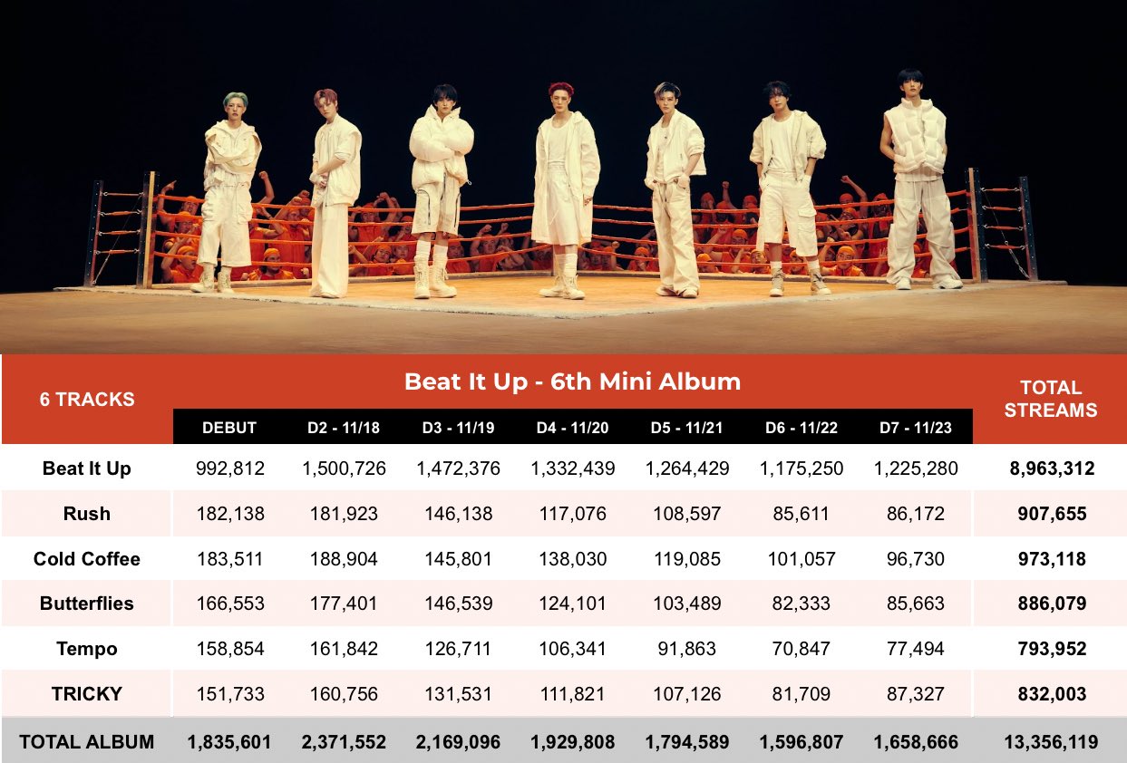 드림 비리럽 꾸준히 스포티 잘나온당 - 인스티즈(instiz) 연예 카테고리