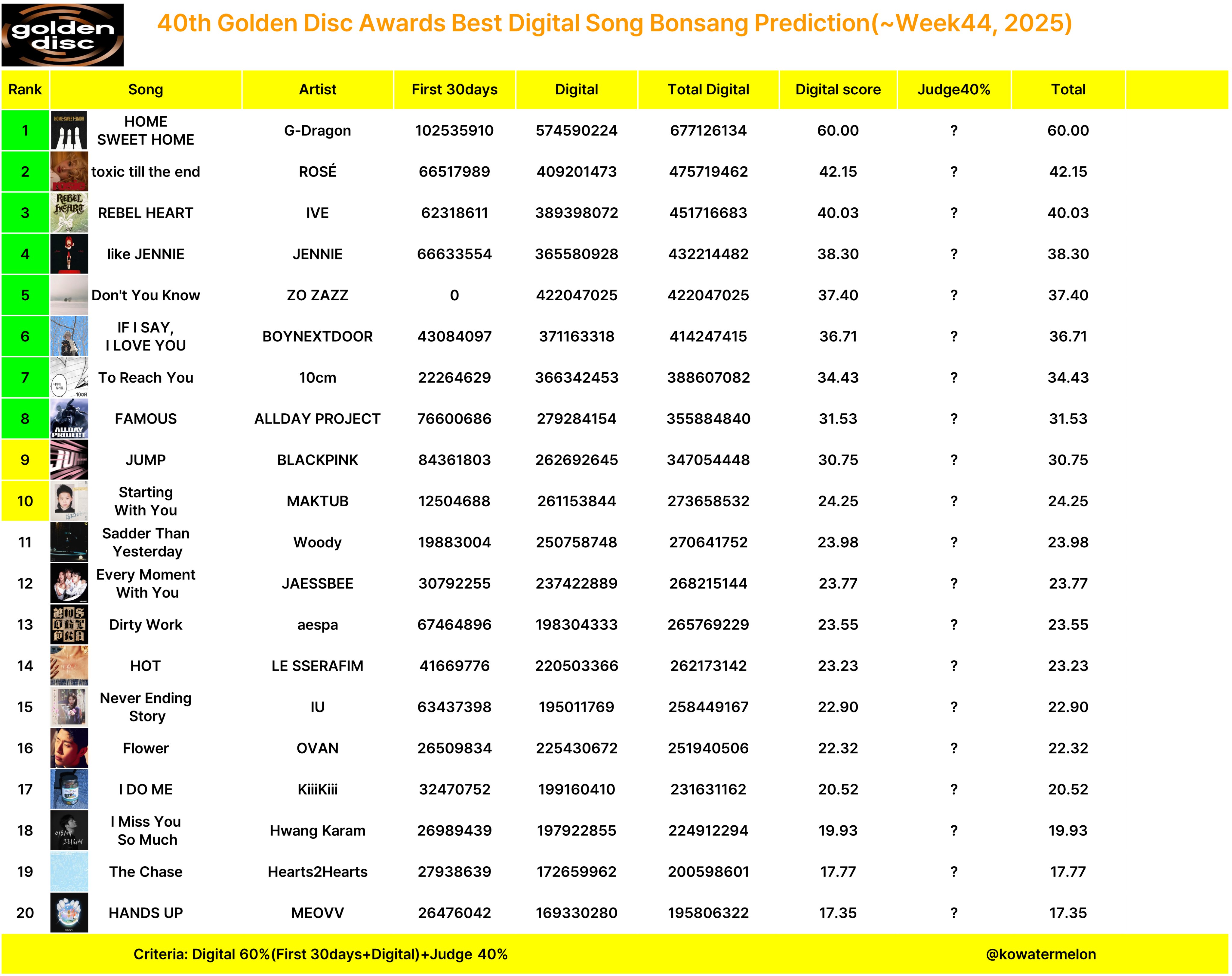 [정보/소식] 골든디스크 음원 음반 본상 예측 - 인스티즈(instiz) 연예 카테고리