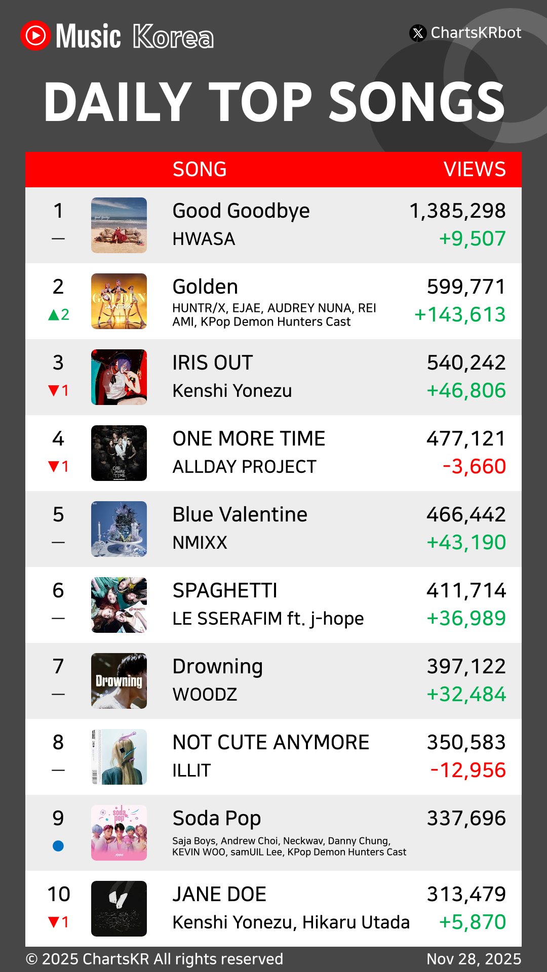 아일릿 유튜브뮤직은 어케 이렇게 잘나오는거야?? - 인스티즈(instiz) 연예 카테고리