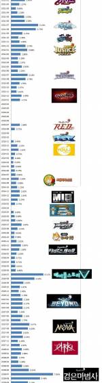 2010 ~ 2019년 메이플스토리 PC방 점유율 변천사.jpg - 인스티즈(instiz) 카테고리