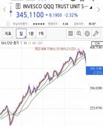 [해외주식] (qqq기준)하락폭이 거의 뭐 코로나 터졌을 때 버금가네 - 인스티즈(instiz) 주식 카테고리