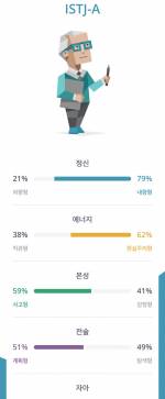 가장 이상적인 mbti는 istj estj 같음 - 인스티즈(instiz) 일상 카테고리