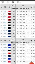 [정보/소식] 선발투수 ERA와 WAR - 인스티즈(instiz) 야구 카테고리