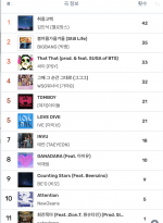 [정보/소식] 2022 멜론 일간 1위 횟수