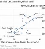 Oecd 국가 출산율과 그 나라 남자들 간의 가사노동 연관성 짤 - 인스티즈(instiz) 일상 카테고리