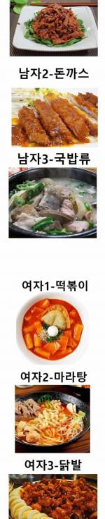 남녀 선호음식 BEST 3 - 인스티즈(instiz) 일상 카테고리