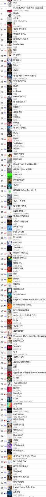 [정보/소식] 멜론 실시간 탑100 17:00시 - 인스티즈(instiz) (K)POP/예능 카테고리