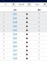 나 요즘 이거보면 기분 좋아ㅋㅋ - 인스티즈(instiz) KT 카테고리