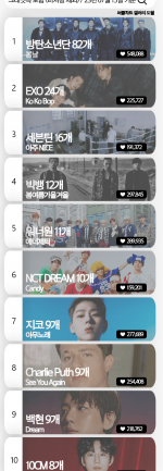 [잡담] 남가수 10만 하트 보유수 탑텐이라는데 - 인스티즈(instiz) 연예 카테고리