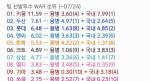 선발투수war - 인스티즈(instiz) 카테고리