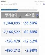 오늘 LK-99 마이너스 효과 입증 - 인스티즈(instiz) 이슈 카테고리