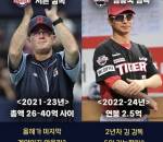 KBO 감독들의 연봉을 알아보자! - 인스티즈(instiz) 야구 카테고리