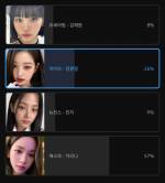 [잡담] 4세대 걸그룹 비주얼 투표라는데 - 인스티즈(instiz) 연예 카테고리