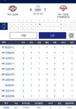 속보) 이미노 퓨처스 6이닝 무실점 퀄스 - 인스티즈(instiz) LG 카테고리