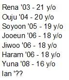 [잡담] 스엠 신인걸그룹 나이 - 인스티즈(instiz) 연예 카테고리