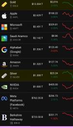 [잡담] Apple이 영원한 1위일줄 알았는데.. - 인스티즈(instiz) 일상 카테고리