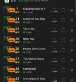 [정보/소식] 정국 GOLDEN 앨범 전곡 TOP100 진입 - 인스티즈(instiz) 연예 카테고리