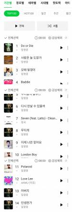 [잡담] 8시 멜론 top100 현황 - 인스티즈(instiz) 연예 카테고리