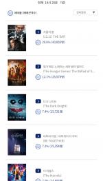 [마플] 더 마블스는 미국에서도 거르고 한국에서도 폭망이네 - 인스티즈(instiz) 연예 카테고리