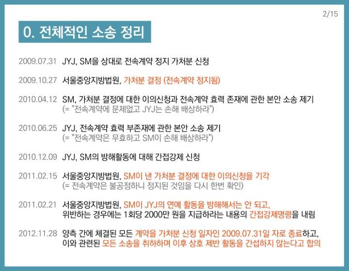 JYJ-SM 소송에 대한 모든 것 (소송 루머 해명) - 인스티즈(instiz) 이슈 카테고리