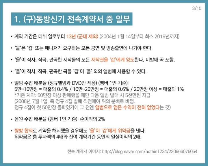 JYJ-SM 소송에 대한 모든 것 (소송 루머 해명) - 인스티즈(instiz) 이슈 카테고리