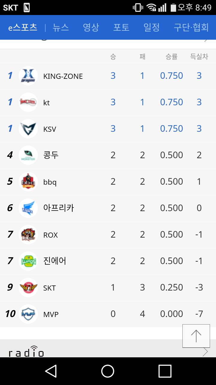 [LOL] 오늘자 LCK 랭킹.jpg - 인스티즈(instiz) 인티영상 (종료) 카테고리