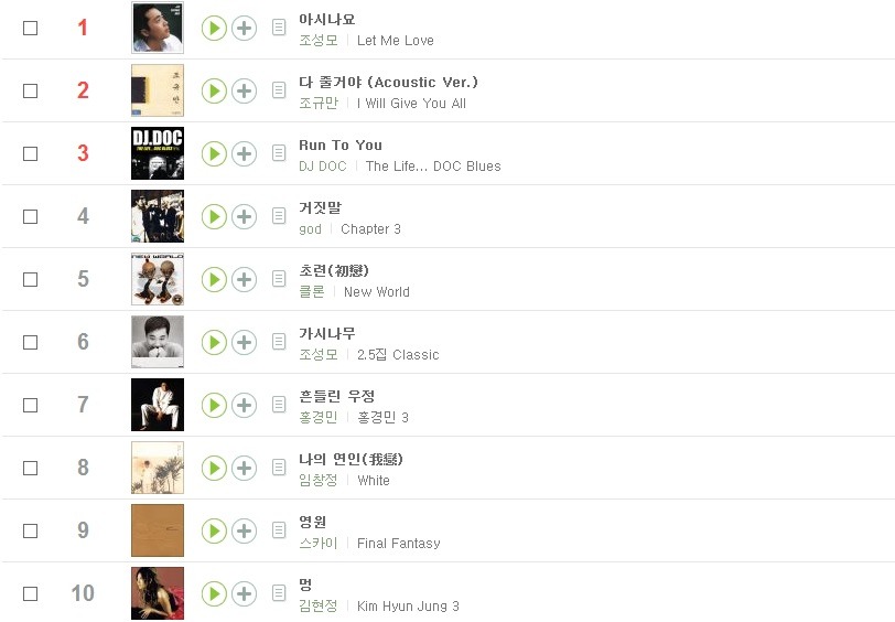 2000년 ~ 2016년 멜론 연간 차트 - 인스티즈(instiz) 인티포털 카테고리