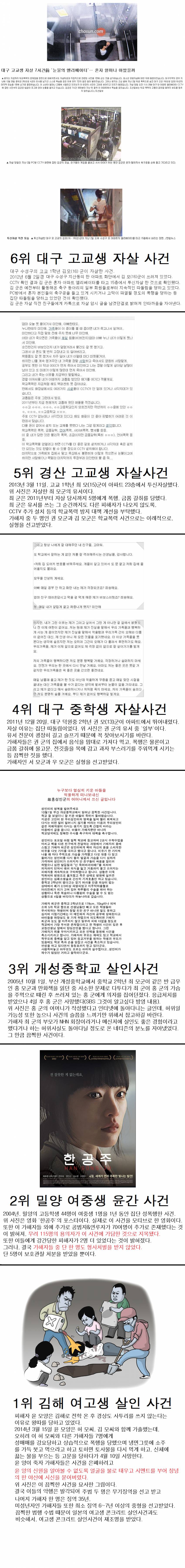 최악의 학교 폭력사건 TOP6 - 인스티즈(instiz) 인티포털 카테고리