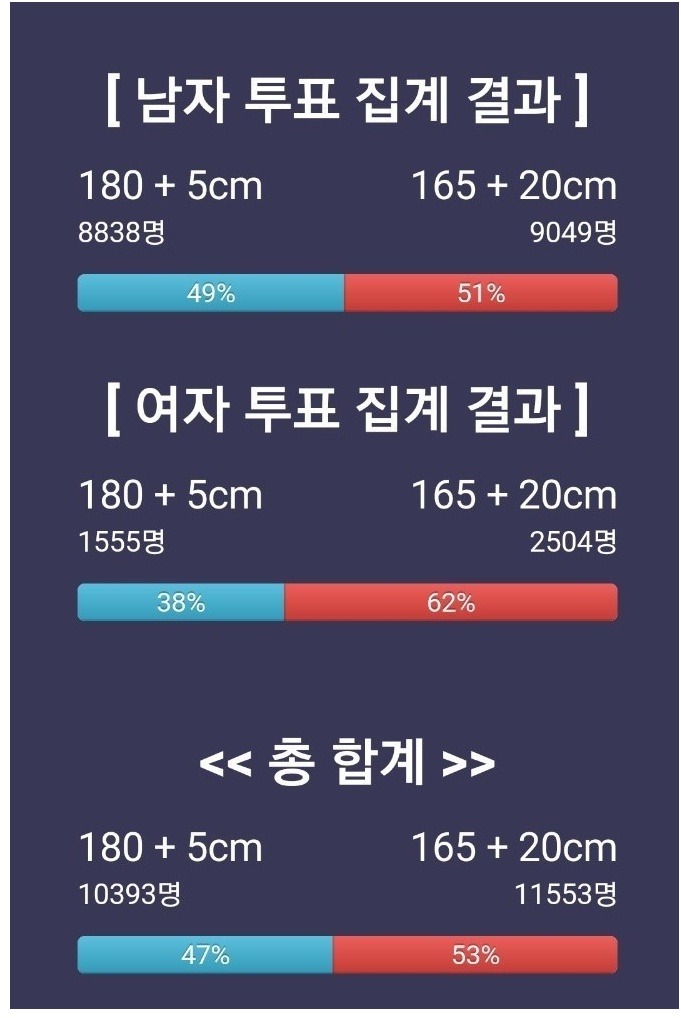 키 165cm 고추 20cm vs 키 180cm 고추 5cm - 인스티즈(instiz) 이슈 카테고리