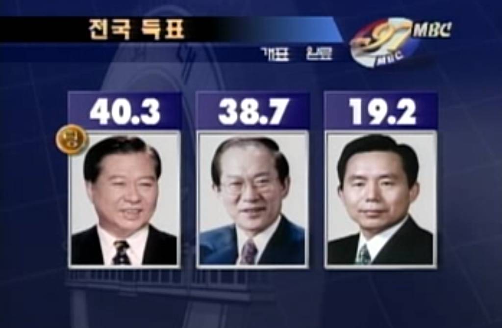 IMF로 나라 거덜내도 살아남았던 새누리당 ㄷㄷㄷ - 인스티즈(instiz) 이슈 카테고리