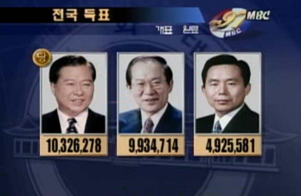 IMF로 나라 거덜내도 살아남았던 새누리당 ㄷㄷㄷ - 인스티즈(instiz) 이슈 카테고리