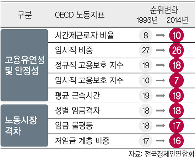 OECD에서 나가라는 소릴 듣는 한국 - 인스티즈(instiz) 이슈 카테고리