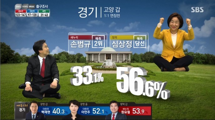 현재시각 약빤 스브스 개표방송 CG - 인스티즈(instiz) 이슈 카테고리