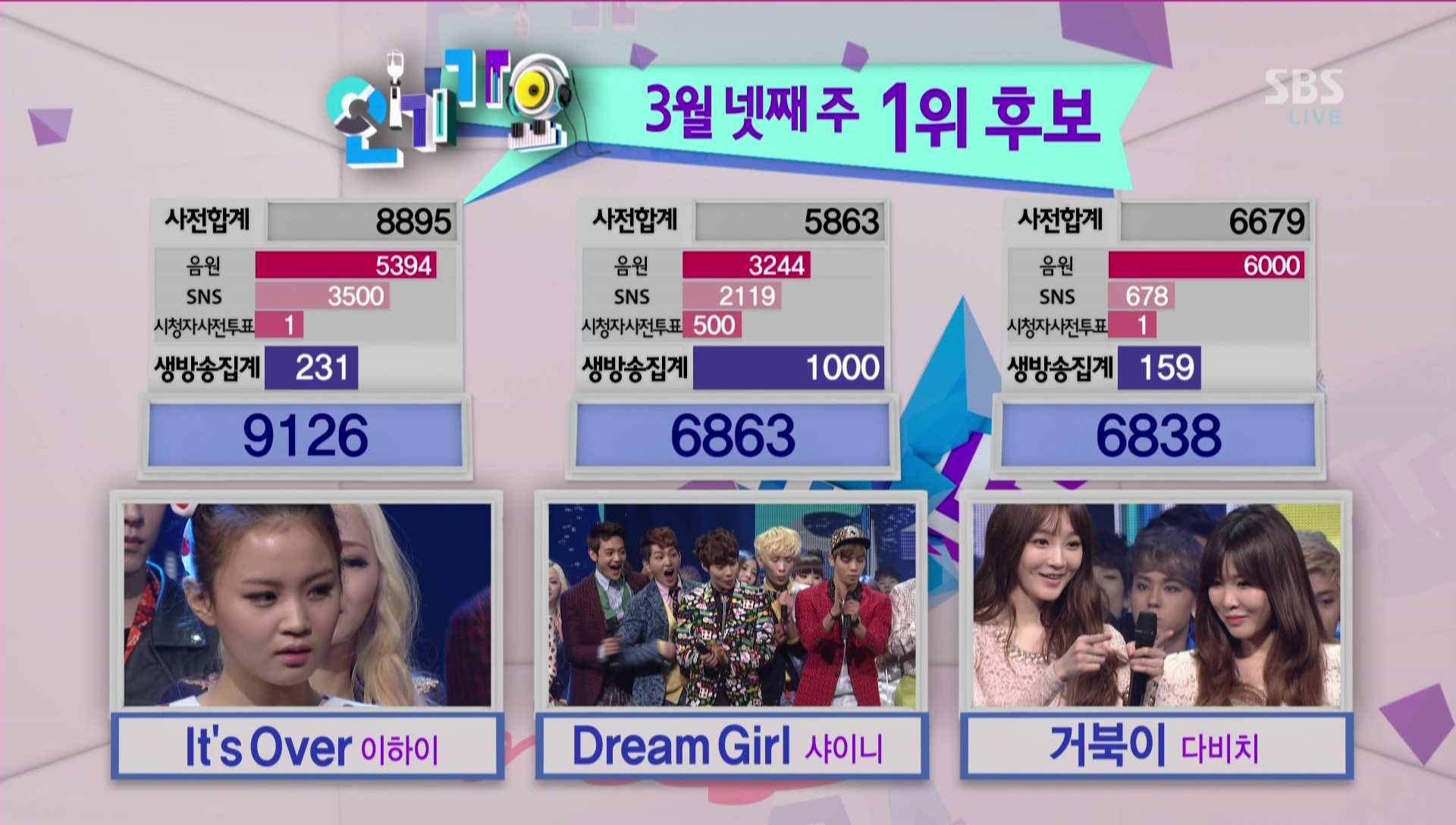 고3 VS N수 비교 (feat. 다비치) - 인스티즈(instiz) 인티포털 카테고리