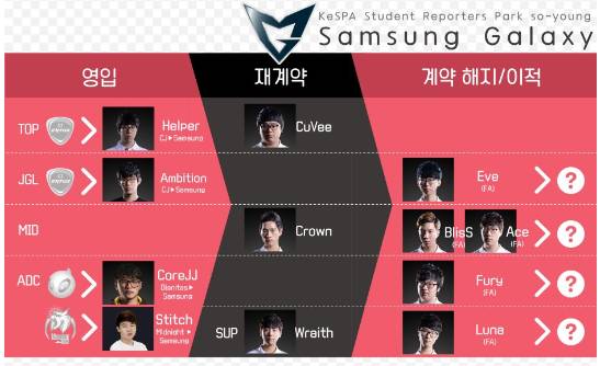 LOL 매니저 - 인스티즈(instiz) 이슈 카테고리